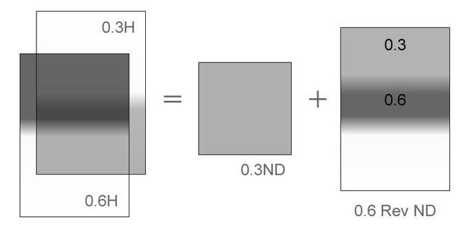 Ad-hoc Reverse ND Graduated Filters | On Landscape