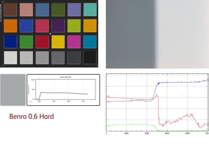 Graduated Filter Colour Accuracy Testing - Part Two | On Landscape
